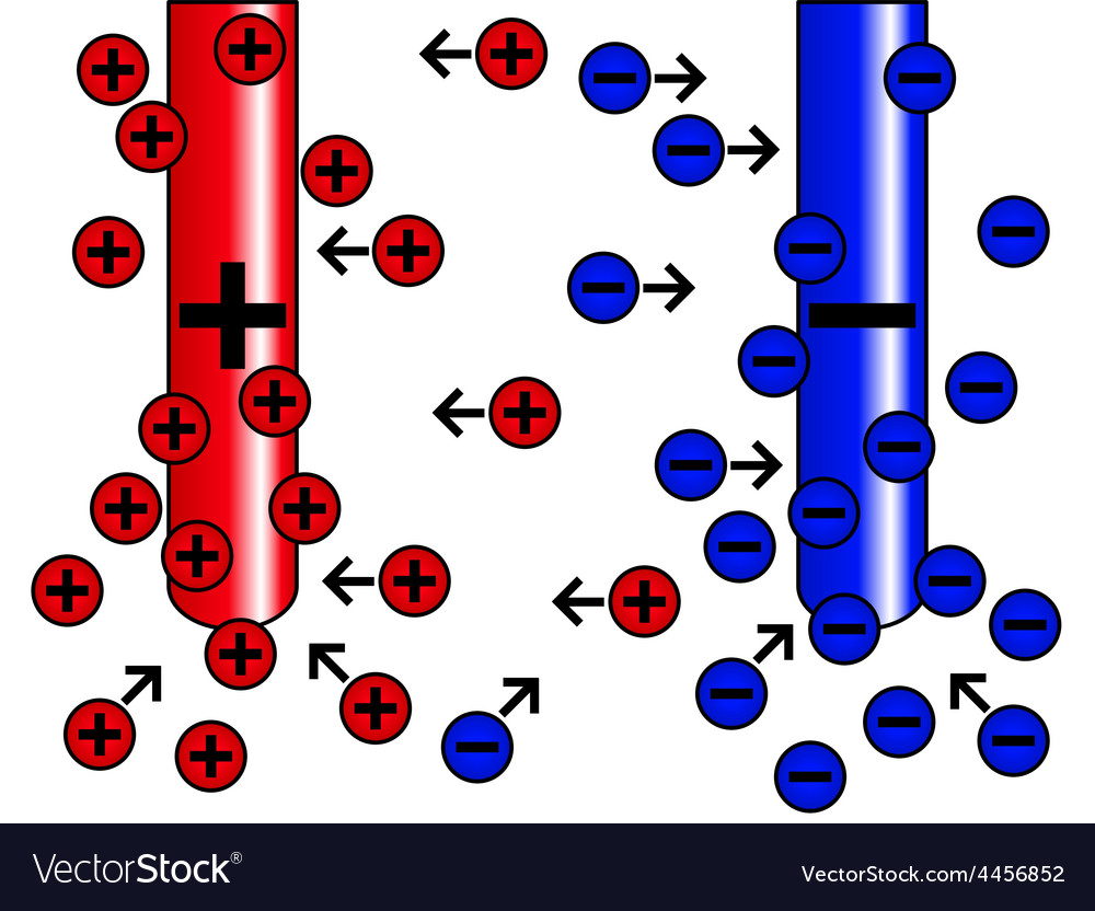 Electrolysis Royalty Free Vector Image - VectorStock