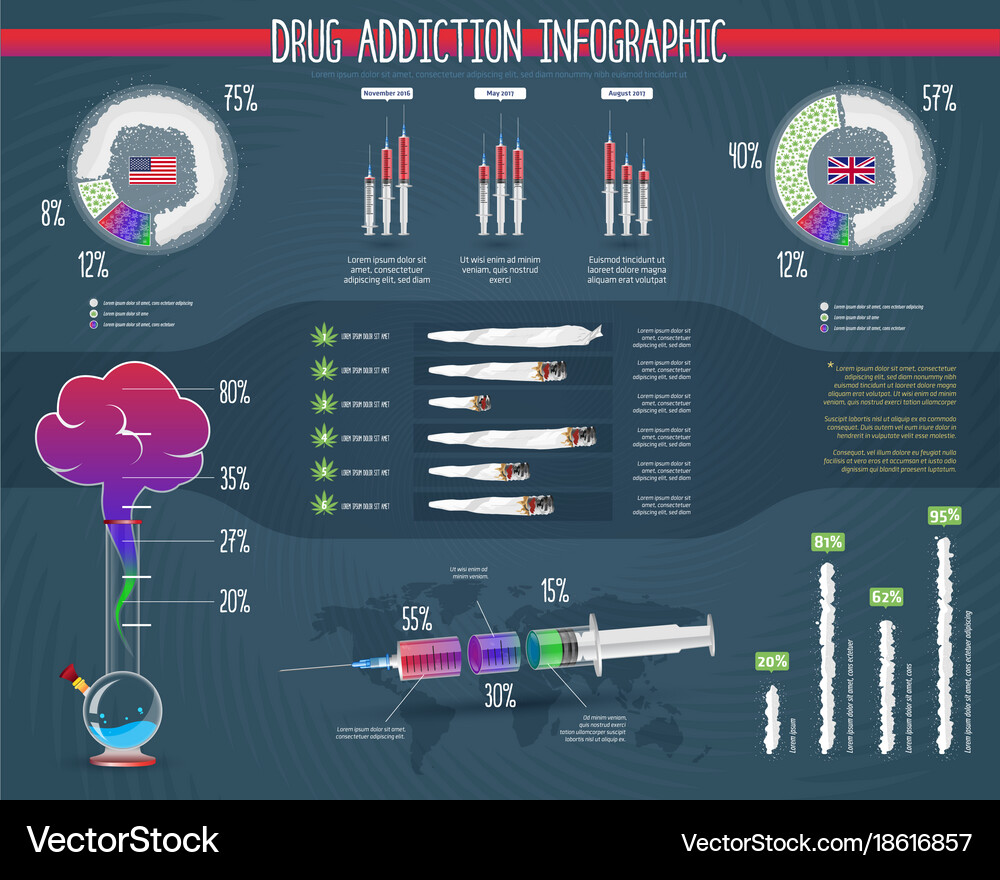 Drug addiction infograhic Royalty Free Vector Image