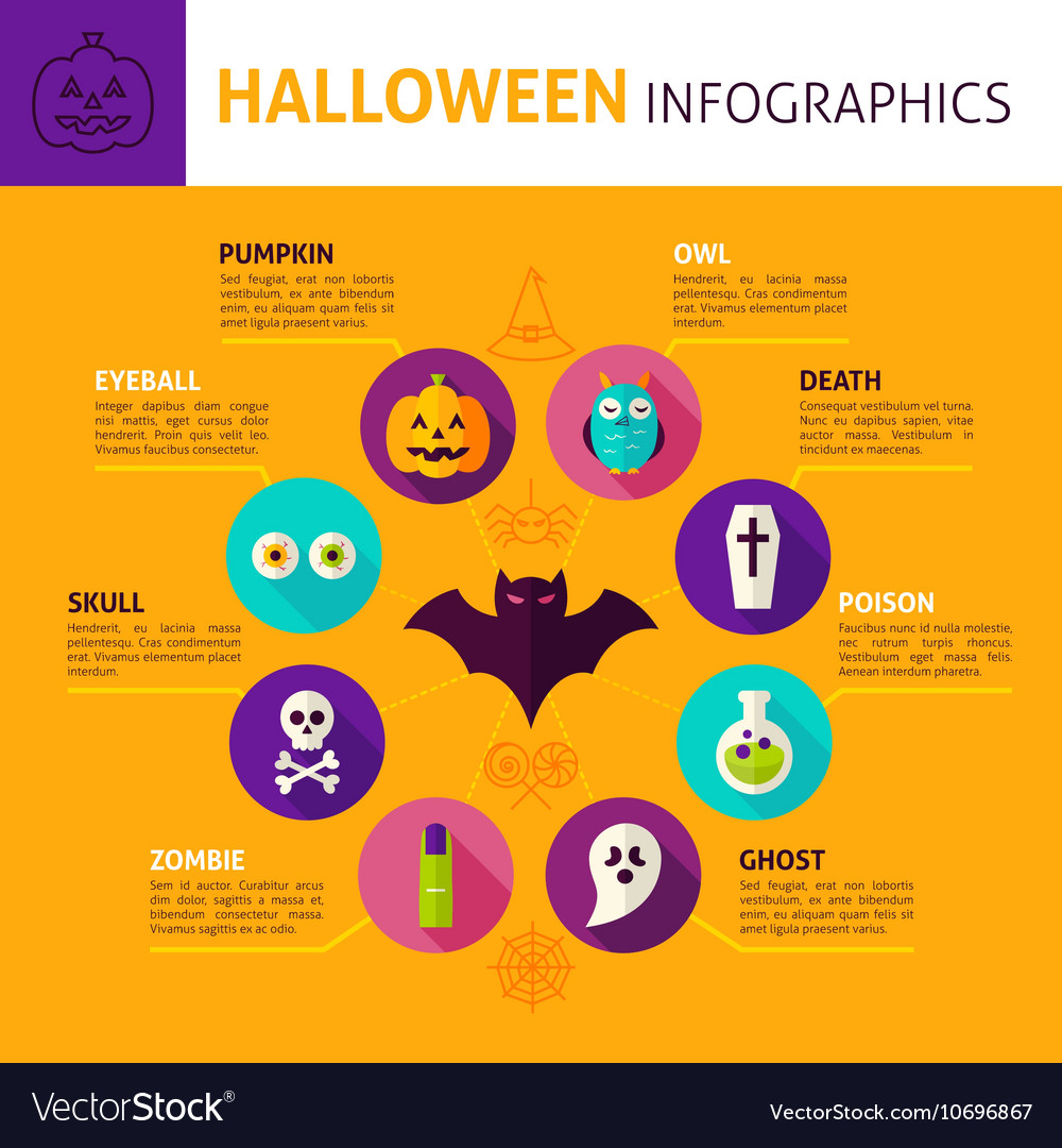 The Data Analytics Of Halloween Infographic