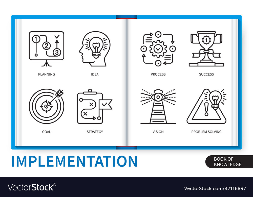 Implementation infographics linear icons Vector Image