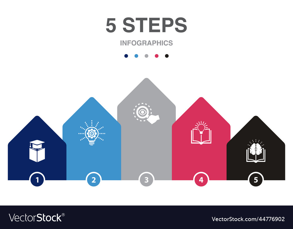 Knowledge Innovation Steps Royalty Free Vector Image