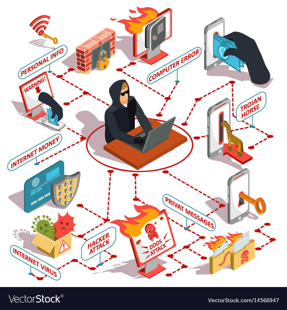 Set Of Isometric Hacker Icons Royalty Free Vector Image