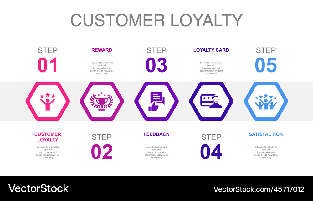 Customer loyalty reward feedback loyalty card Vector Image