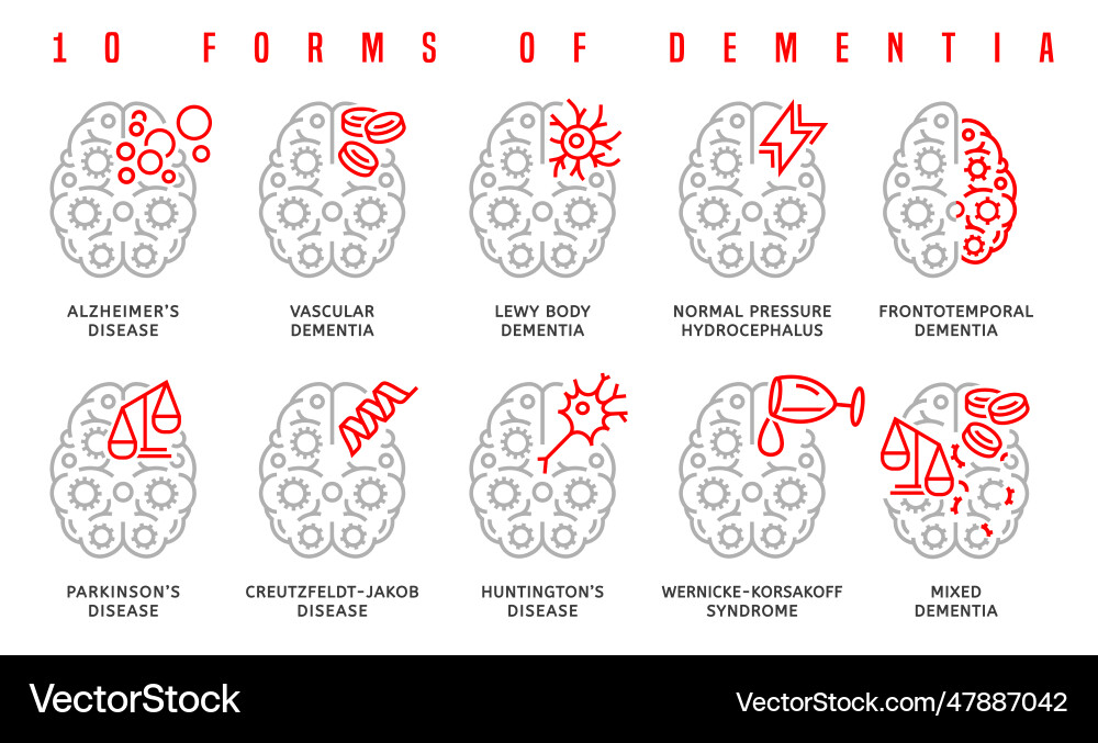 Dementia poster in outline style editable Vector Image
