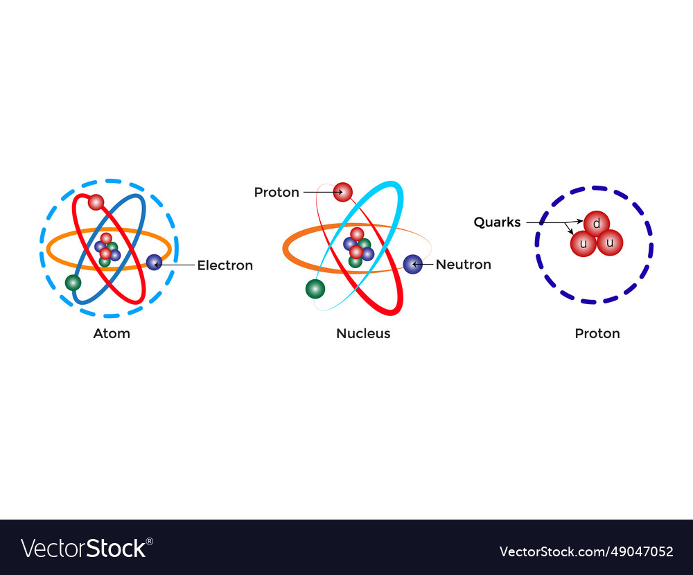 Atom scientific poster with atomic structure Vector Image