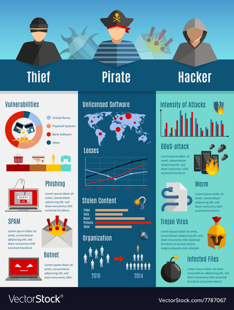 Hacker infographics layout Royalty Free Vector Image
