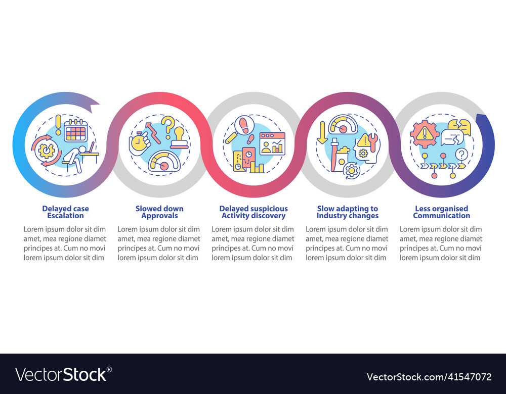 Business process automation challenges loop Vector Image