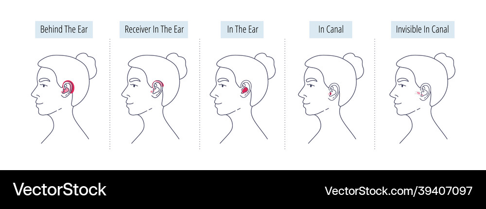 A womans head with different categories of hearing