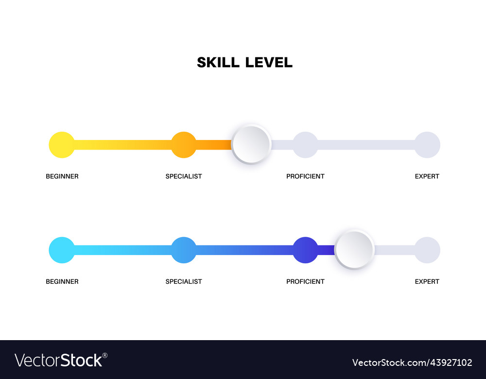 Skill Progression Chart Lizenzfreies Vektorbild
