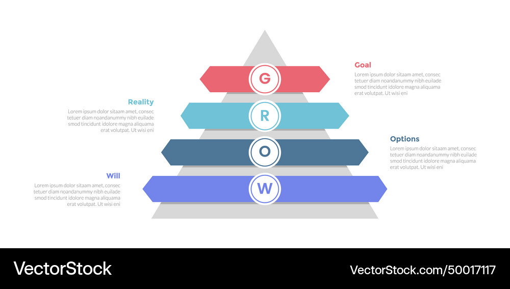 Grow coaching model infographics template diagram Vector Image