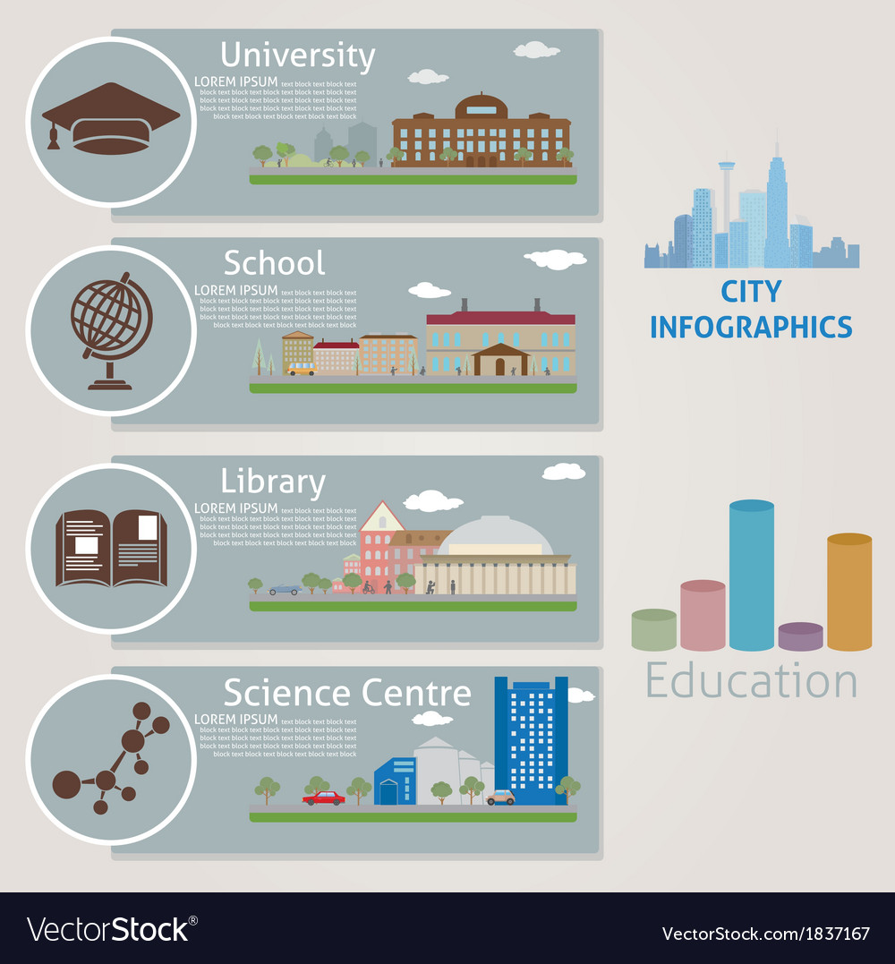 Education Royalty Free Vector Image - VectorStock