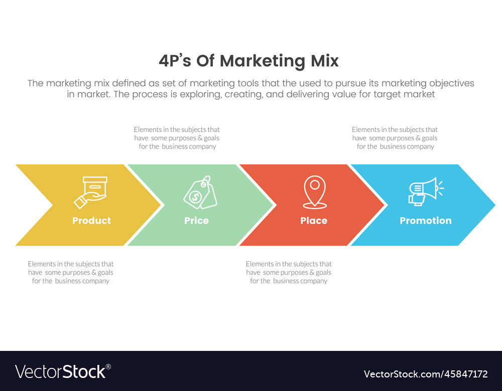 Marketing mix 4ps strategy infographic with arrow Vector Image