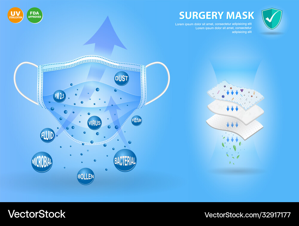 Set three layer antivirus mask or n95 or kn95 Vector Image