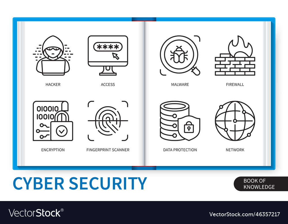 Cyber security infographics linear elements set Vector Image