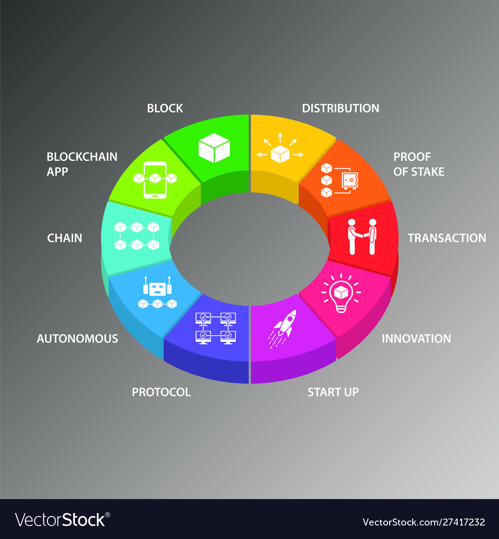 Blockchain infographics design timeline concept Vector Image Blockchain infographics design timeline concept Vector Image