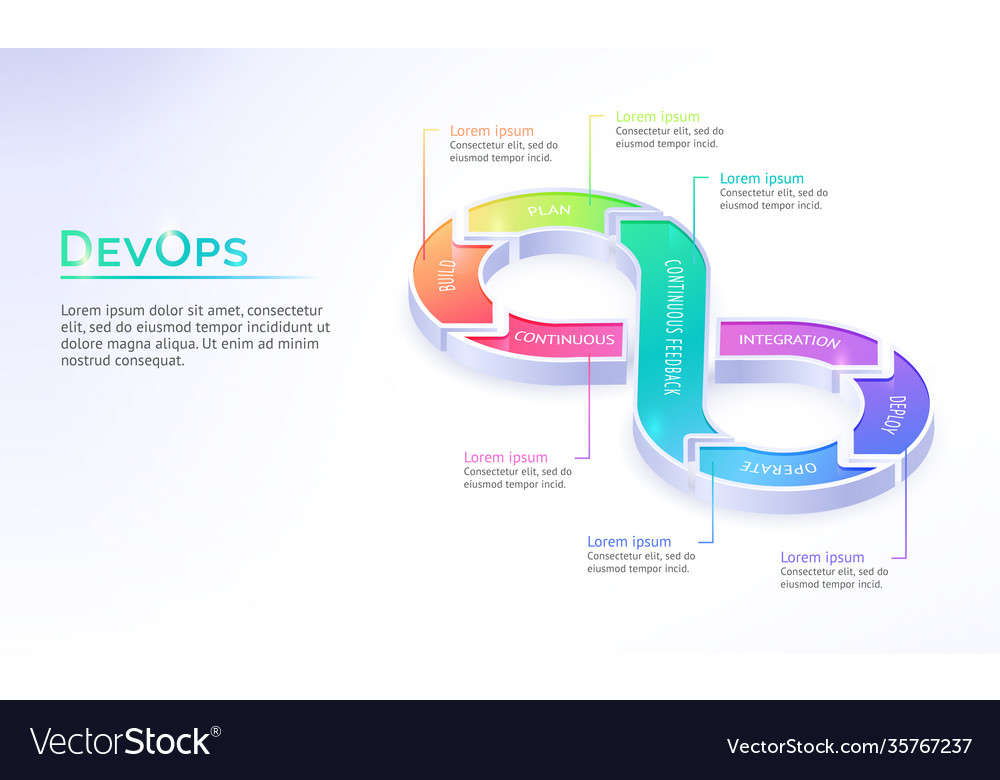 Devops Isometric Banner Development And Operation Vector Image
