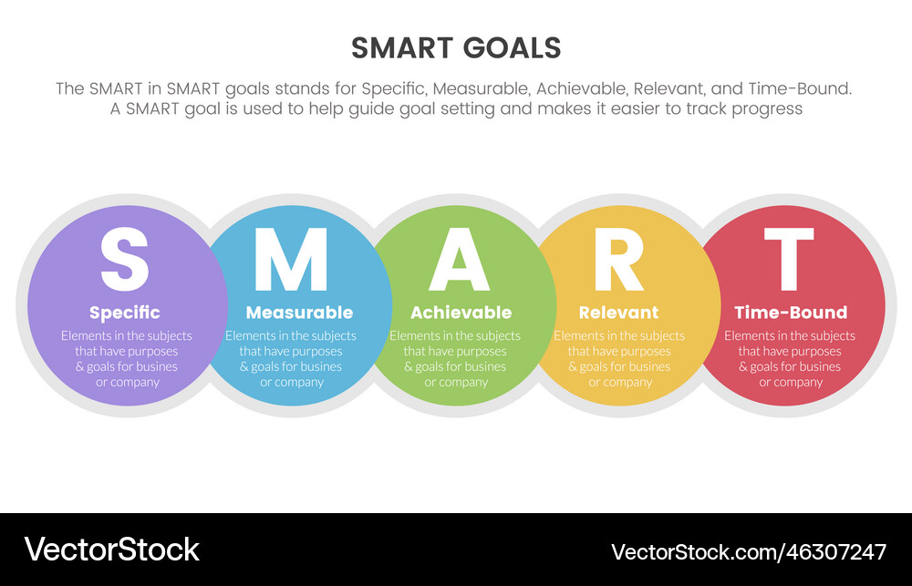 Smart business model to guide goals infographic Vector Image
