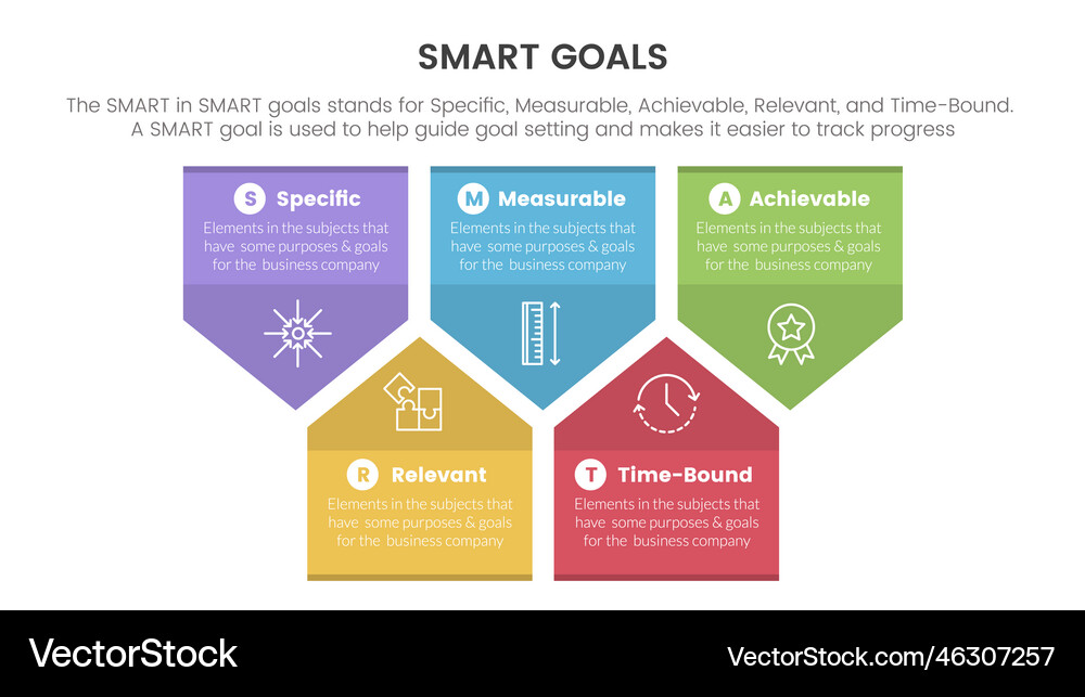 Smart business model to guide goals infographic Vector Image