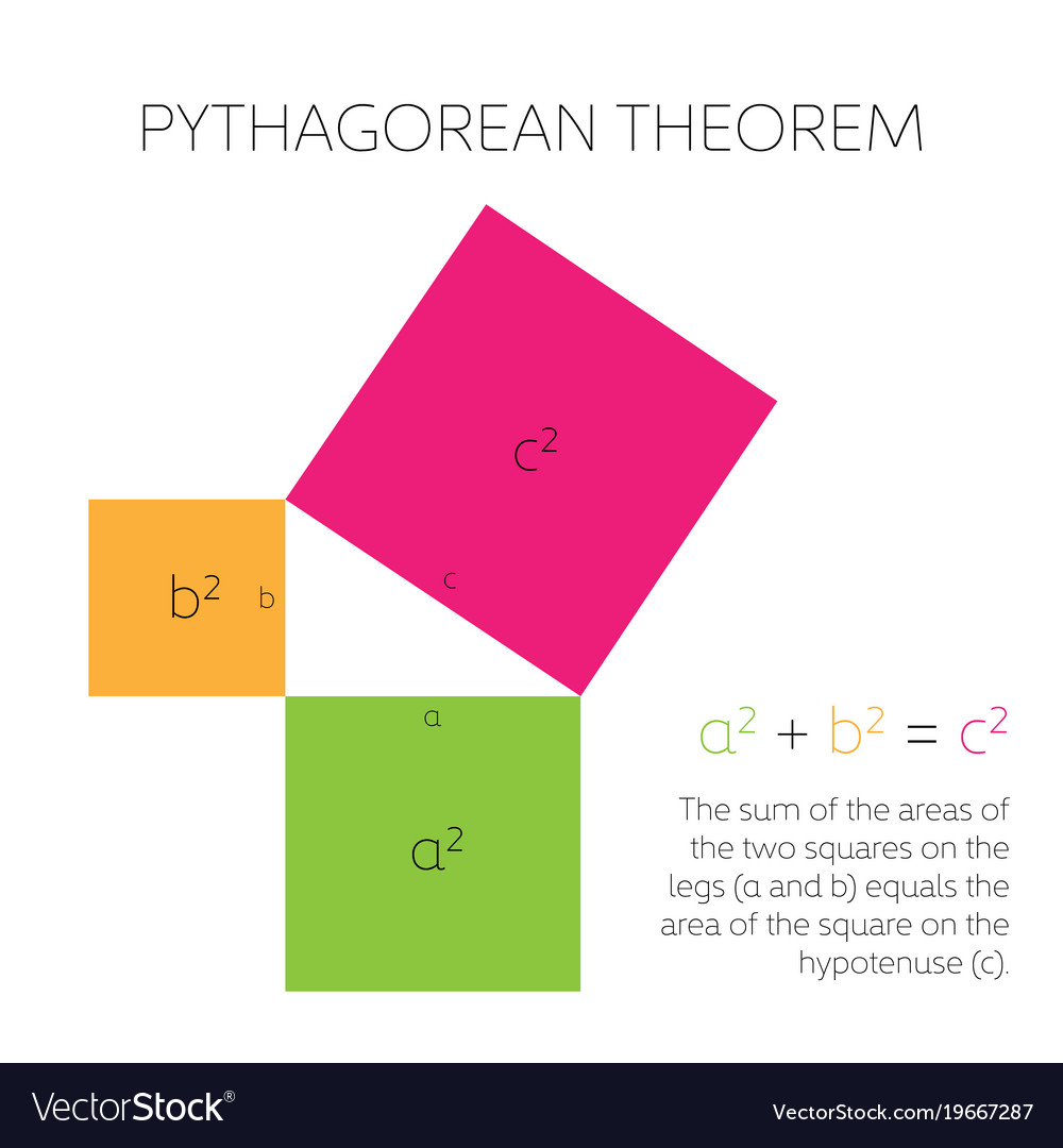 Pythagorean theorem in geometry relation among Vector Image Pythagorean theorem in geometry relation among Vector Image