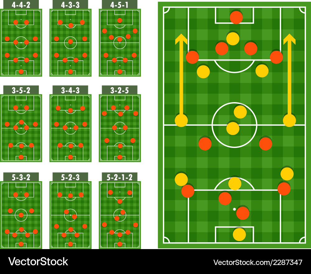 Main football strategy schemes Royalty Free Vector Image
