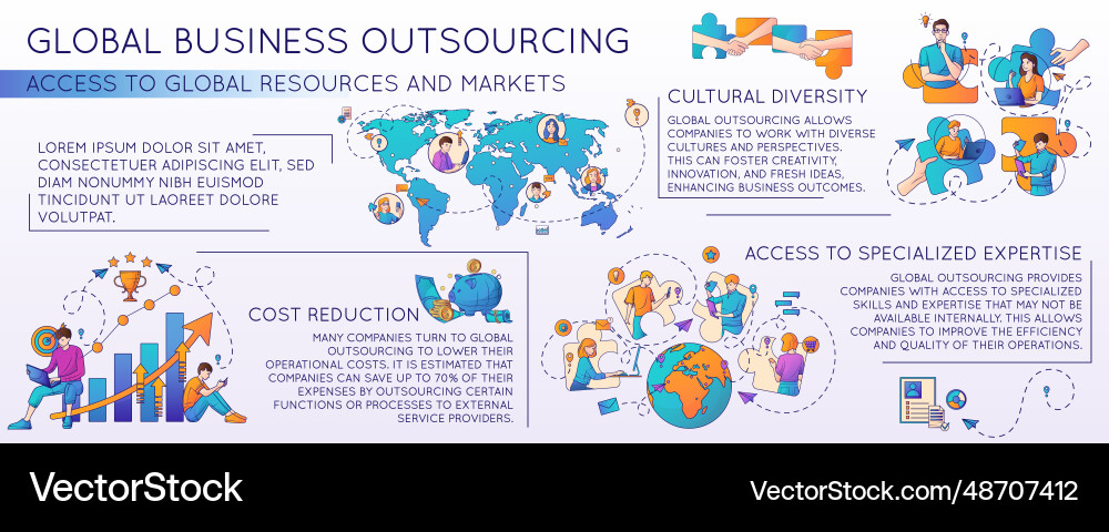 Global business outsourcing infographics Vector Image