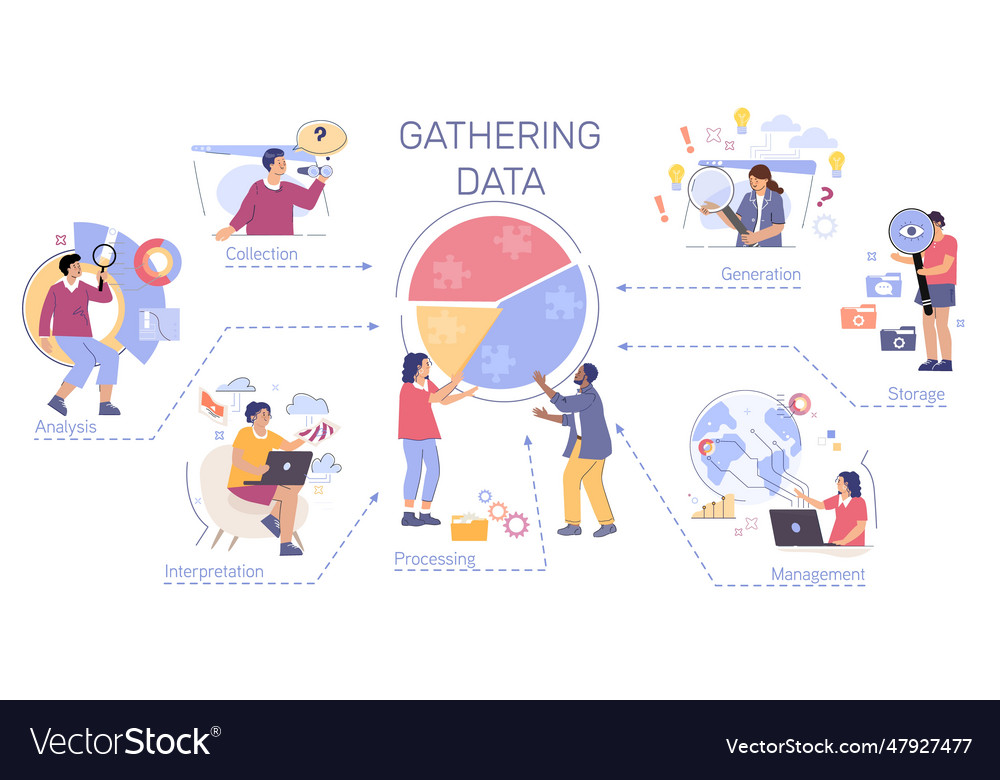 Gathering data flat infographic Royalty Free Vector Image