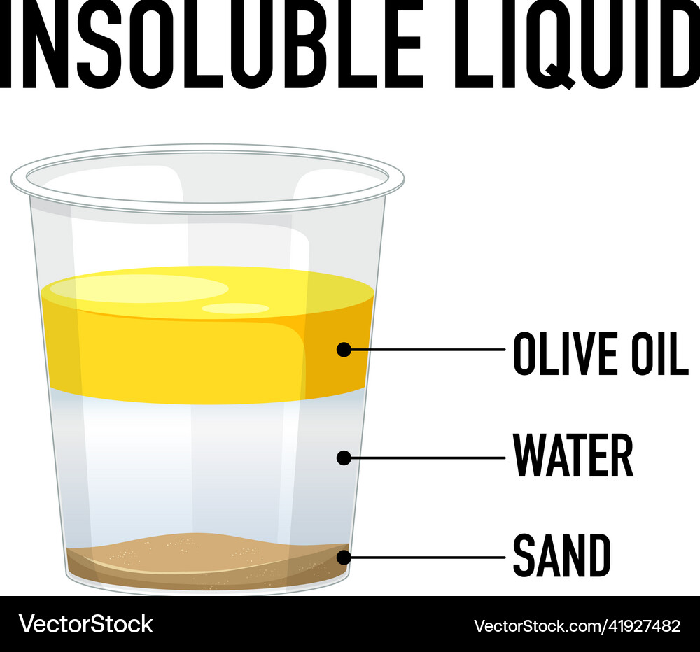 Insoluble liquid with three layers in a glass Vector Image