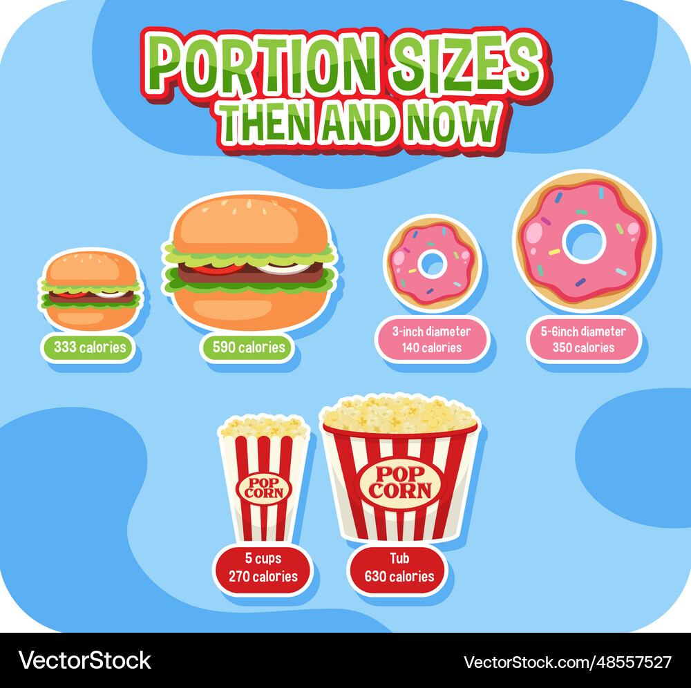 Evolution of food consumption then and now Vector Image
