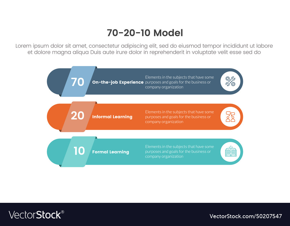70 20 10 model for learning development Royalty Free Vector