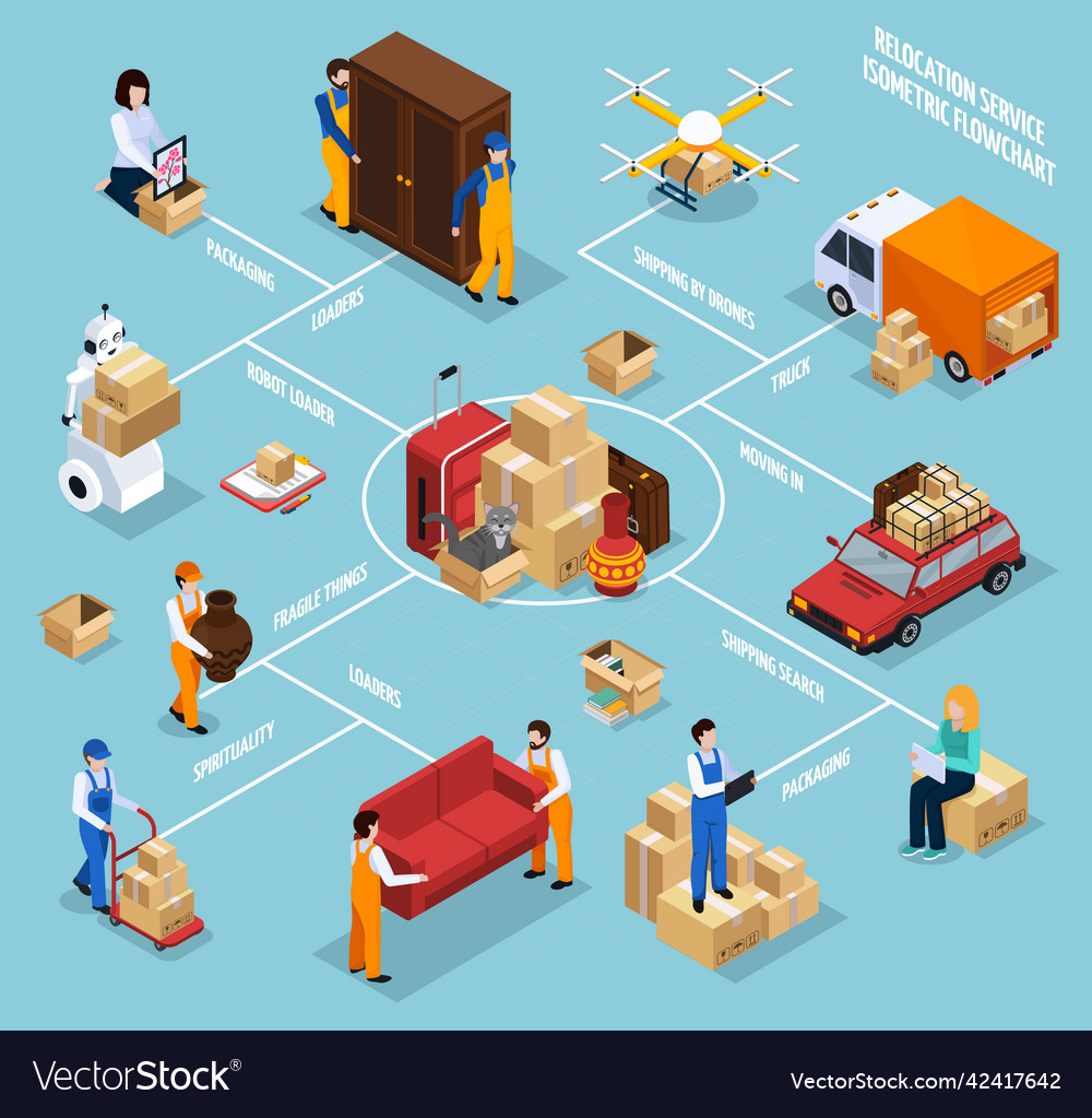 Relocation service isometric flowchart Royalty Free Vector