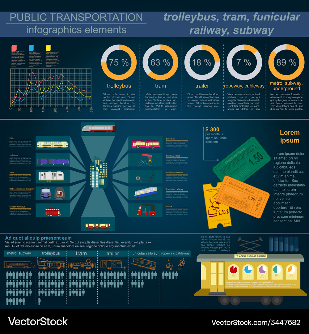 Public transportation infographics tram trolleybus