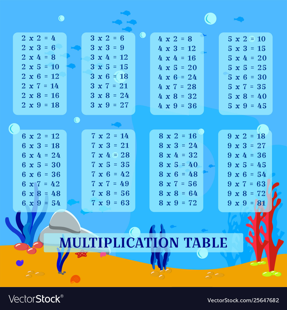 Visual Aid Multiplication Table Seabed Royalty Free Vector
