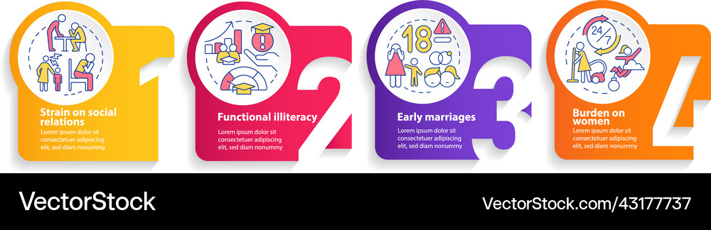 Social effects of overcrowding circle infographic Vector Image