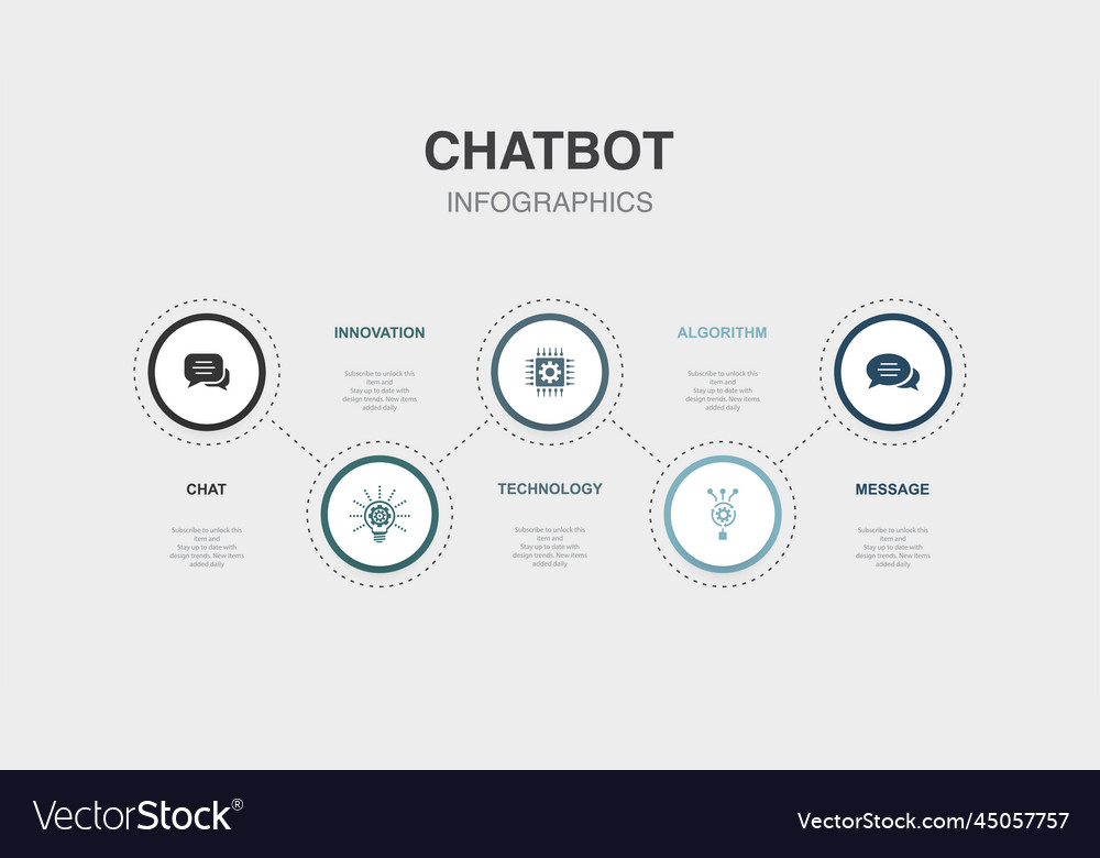 Chat innovation technology algorithm message Vector Image