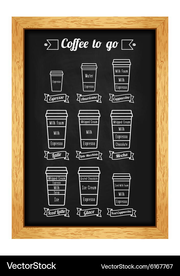 Coffee to go menu types and recipe white Vector Image