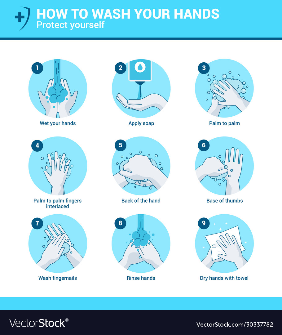 Flat modern design coronavirus -hand hygiene Vector Image