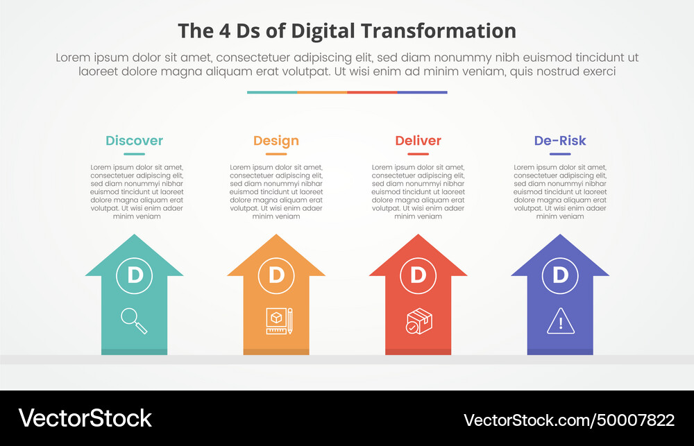 4 ds of digital transformation infographic Vector Image