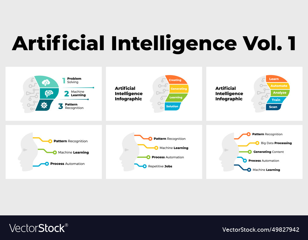 Artificial intelligence infographic machine Vector Image
