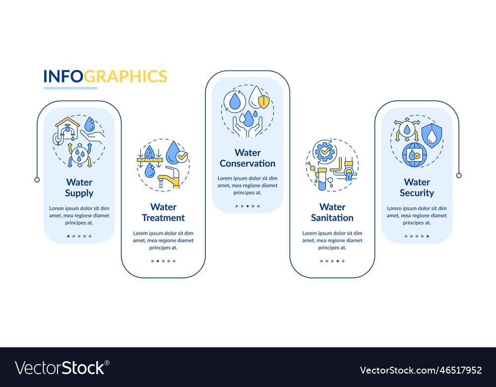 Water management concepts rectangle infographic Vector Image Water management concepts rectangle infographic Vector Image