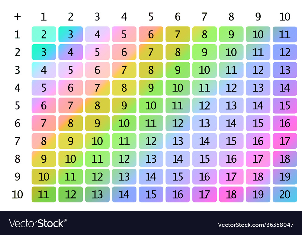 Addition tables school Royalty Free Vector Image