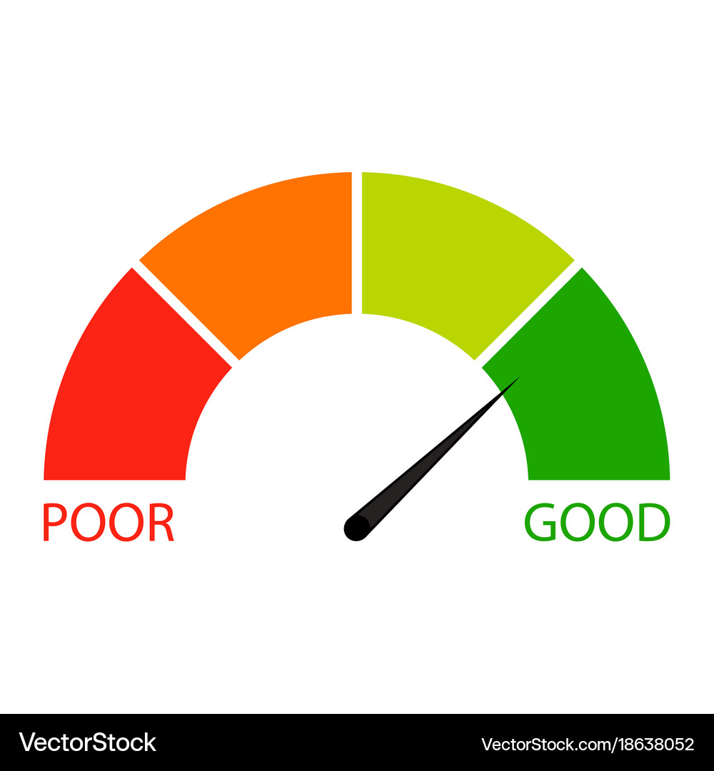 Credit Rating Meter Royalty Free Vector Image Vectorstock