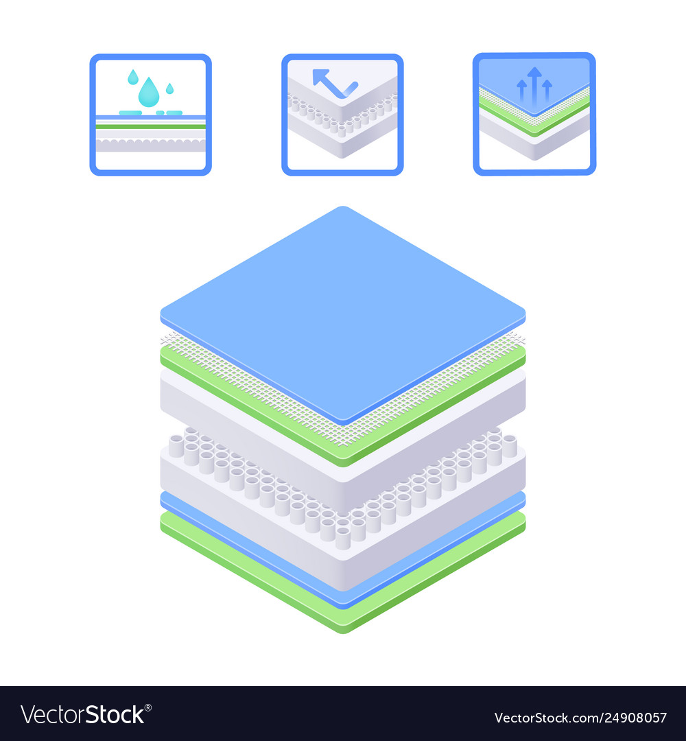 Mattress layers isometric layer textile Royalty Free Vector Mattress layers isometric layer textile Royalty Free Vector