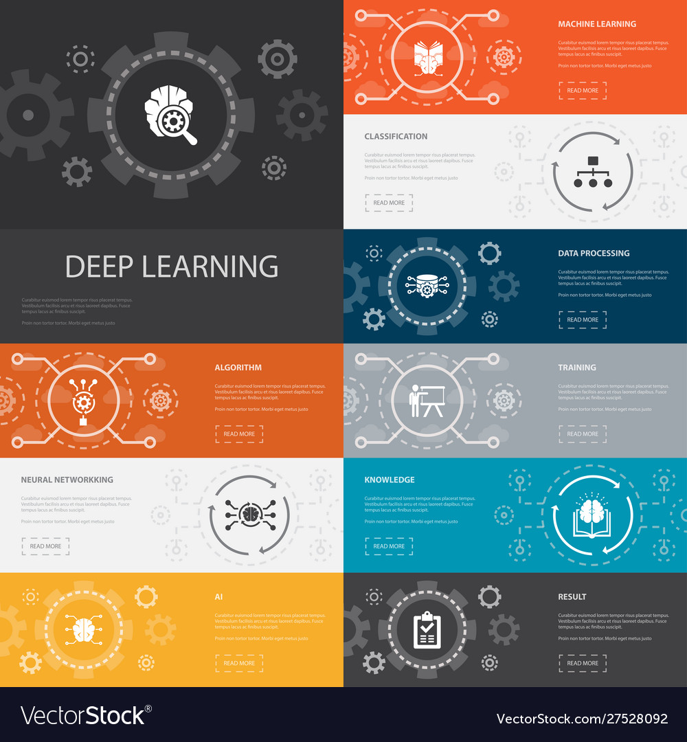 Deep learning infographic 10 line icons banners Vector Image