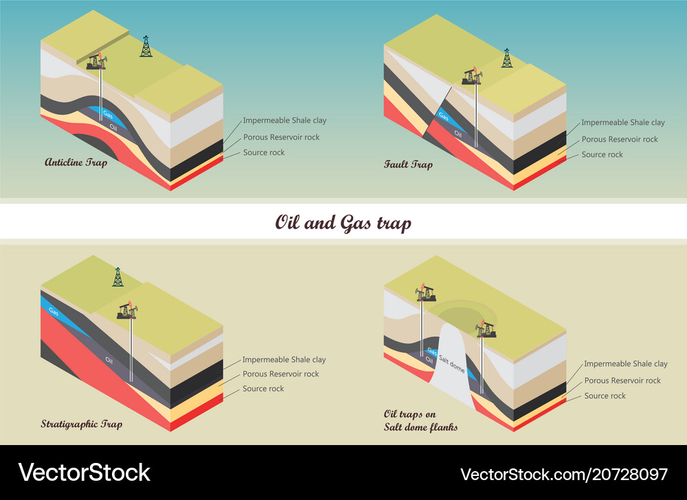 Oil and gas traps Royalty Free Vector Image - VectorStock