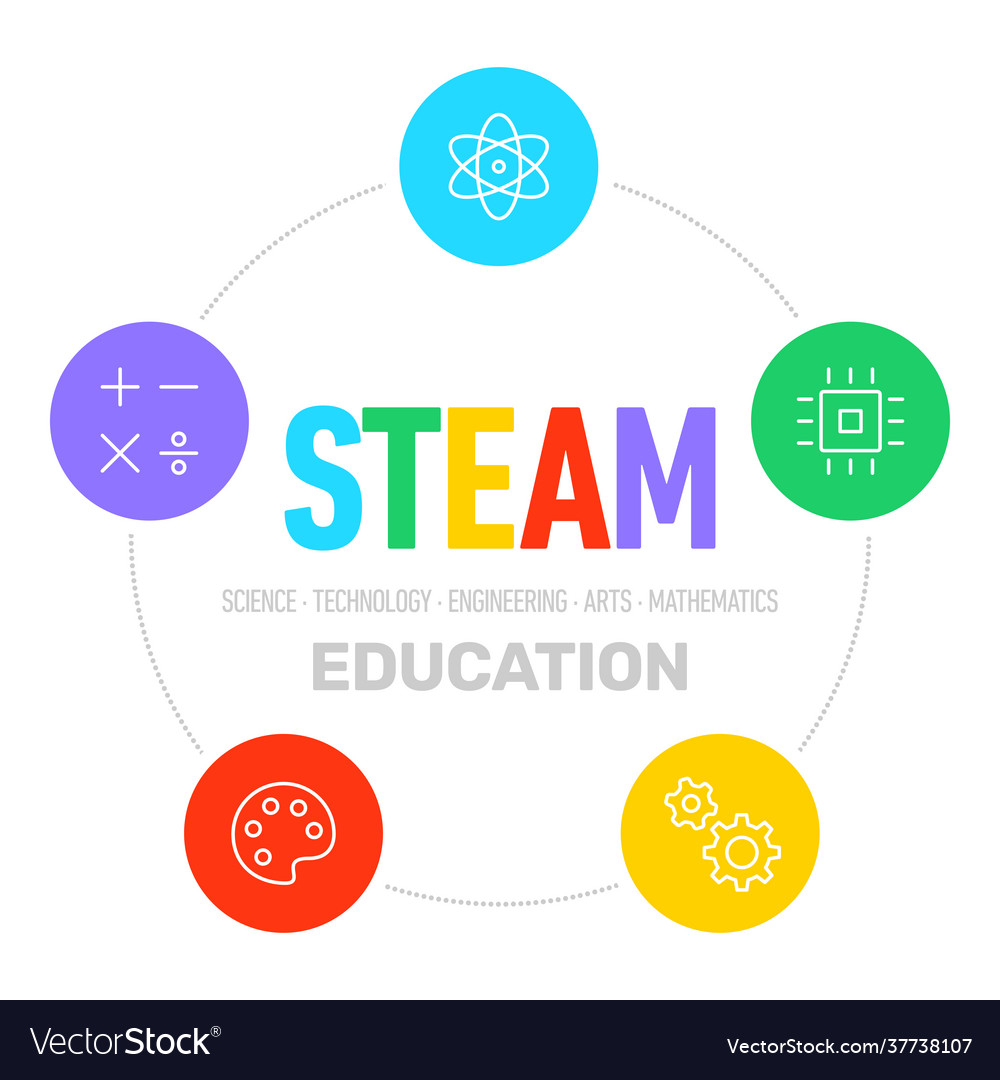 Steam education learning - science technology Vector Image