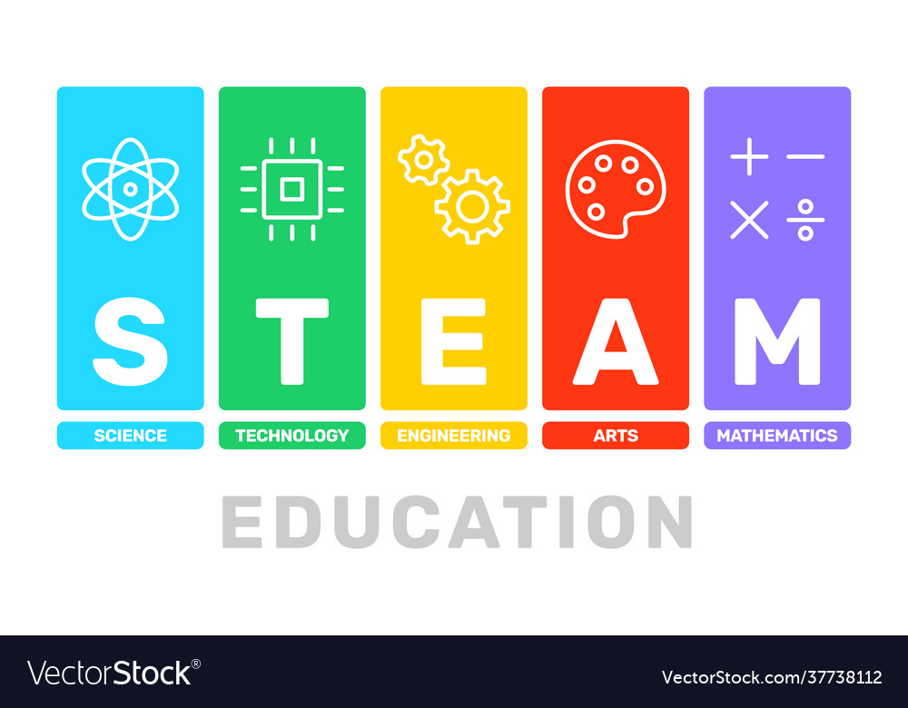 Steam education learning - science technology Vector Image