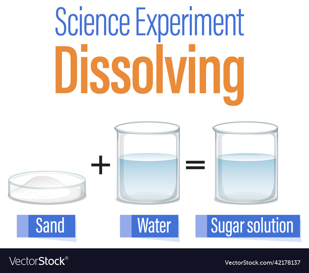 Dissolving Sugar In Water Experiment