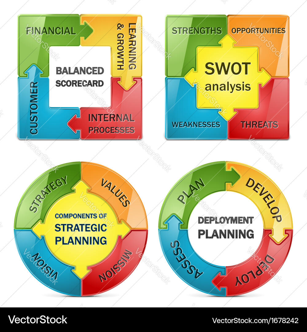 Diagram strategic management Royalty Free Vector Image
