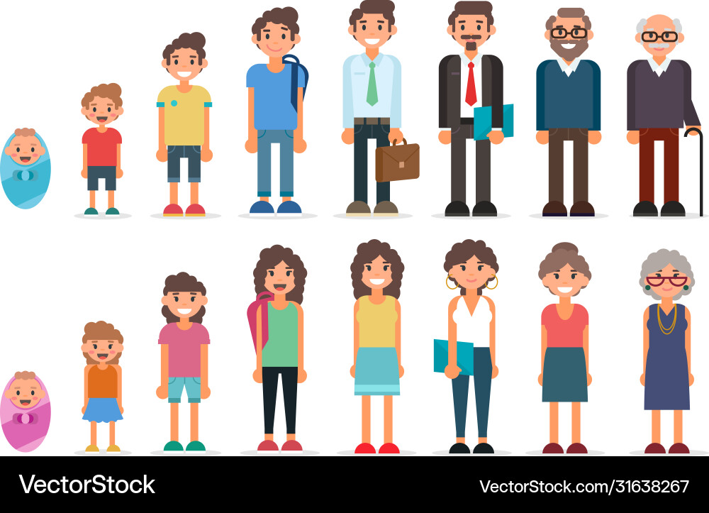 People in different ages collection men and Vector Image