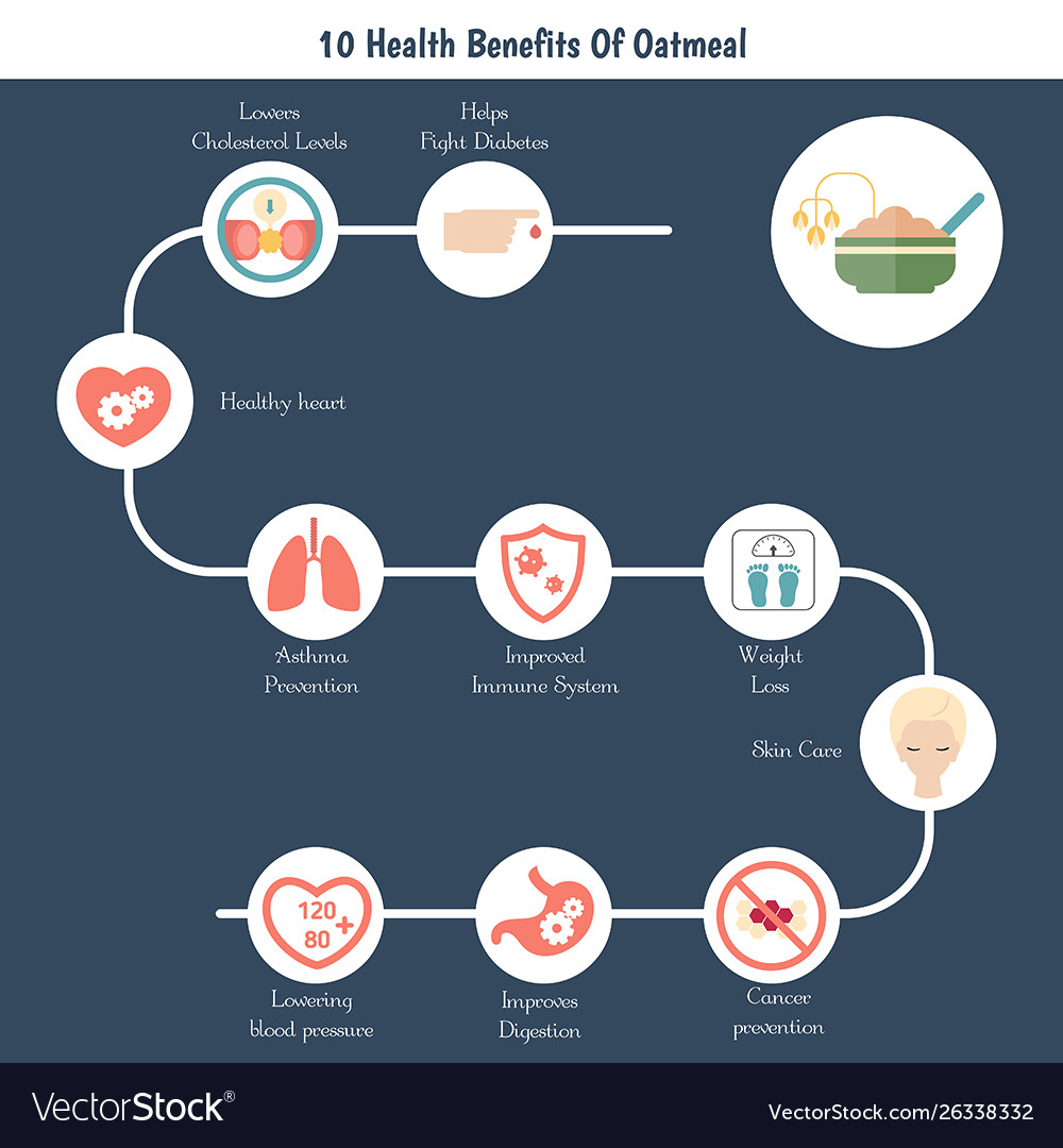 Foods infographics oatmeal Royalty Free Vector Image